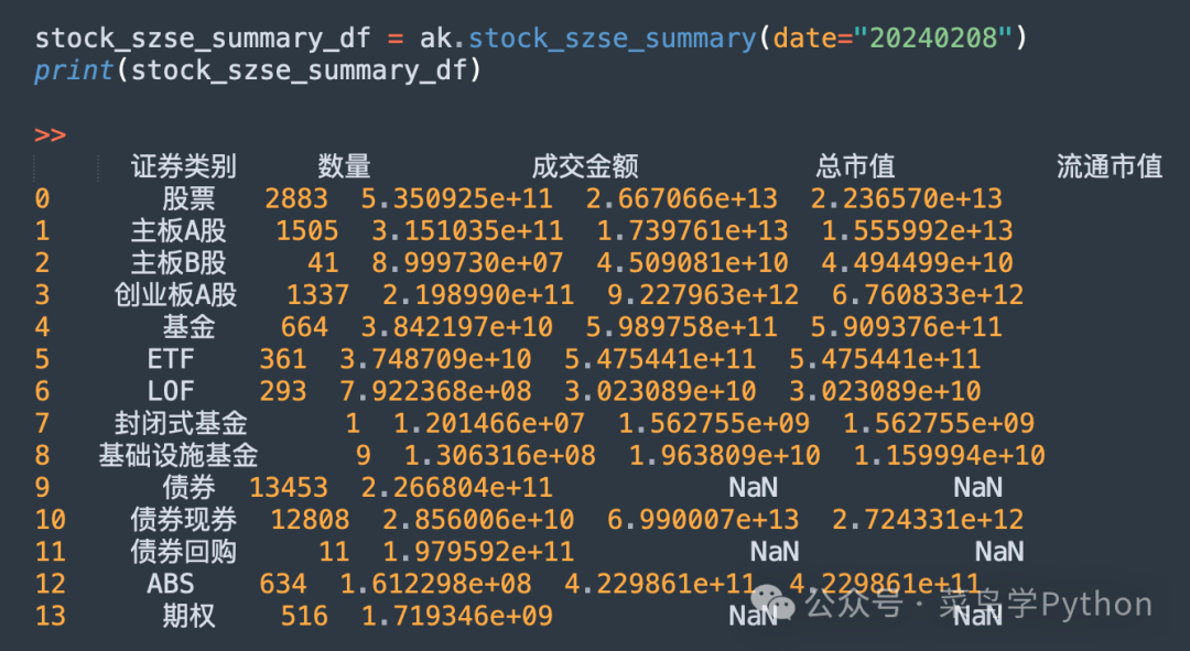 再见爬虫！一行Python代码获取A股26年历史数据，实时数据，ETF基金，可转债！_akshare-CSDN博客