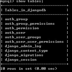 django基础之数据库操作_数据库django-CSDN博客