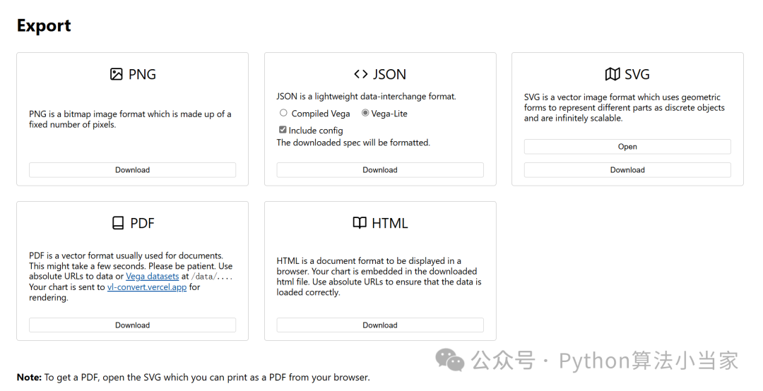 Python库Altair实现精美SCI论文插图制作_altair绘图库-CSDN博客