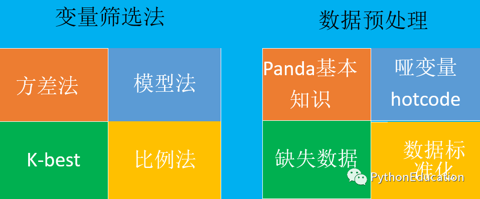 python机器学习-乳腺癌细胞挖掘和生存分析（2024年新版）_python breast cancer-CSDN博客
