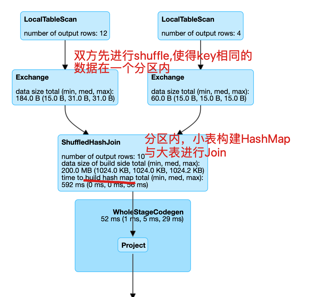 【Spark的五种Join策略解析】_broadcastnestedloopjoin-CSDN博客