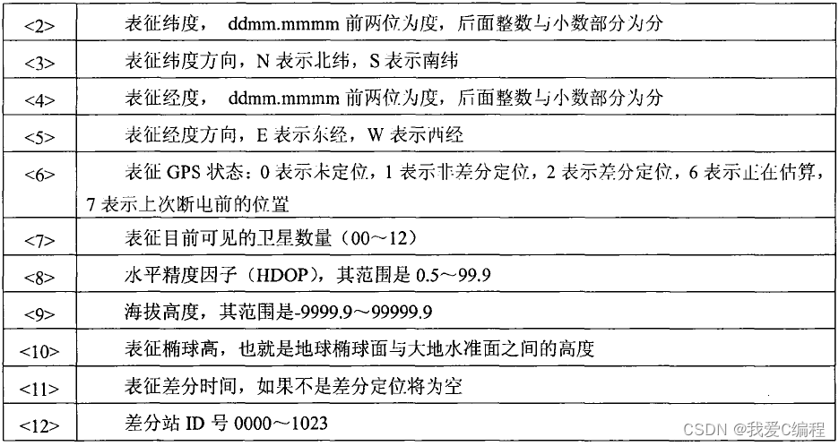 M基于matlab Gui的gps数据经纬度高度解析与kalman分析软件设计matlab读gpgga数据 Csdn博客