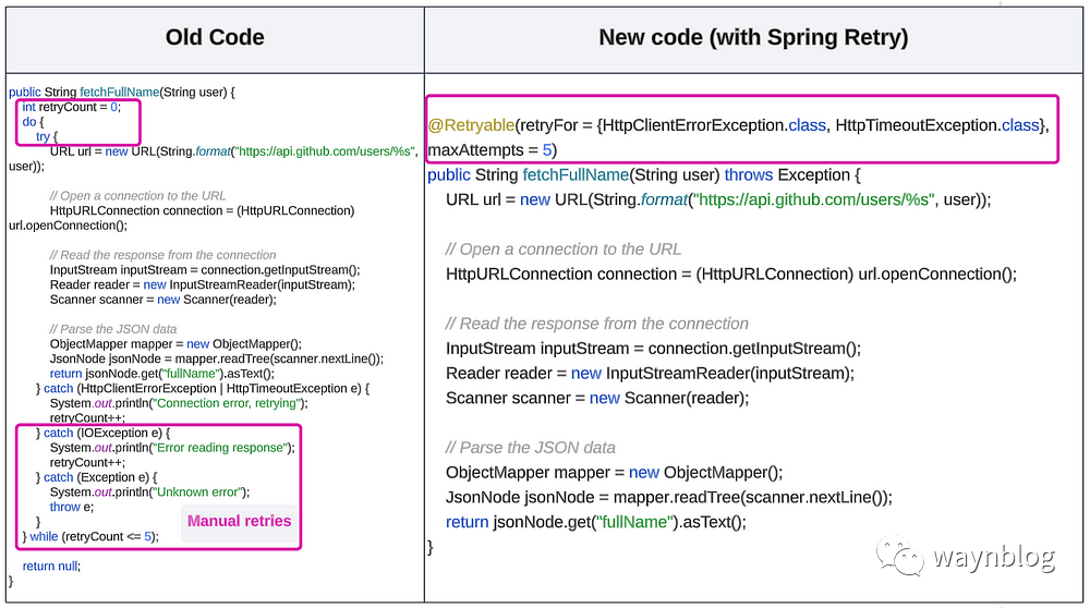 我是如何使用 Spring Retry 减少1000 行代码！-CSDN博客