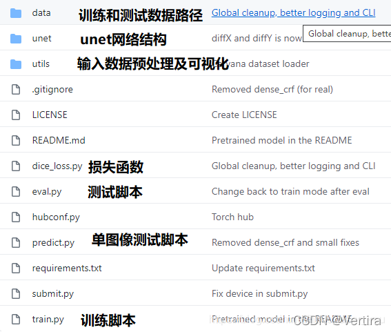 pytorch：U-Net基于TensorRT部署_unet onnx-CSDN博客
