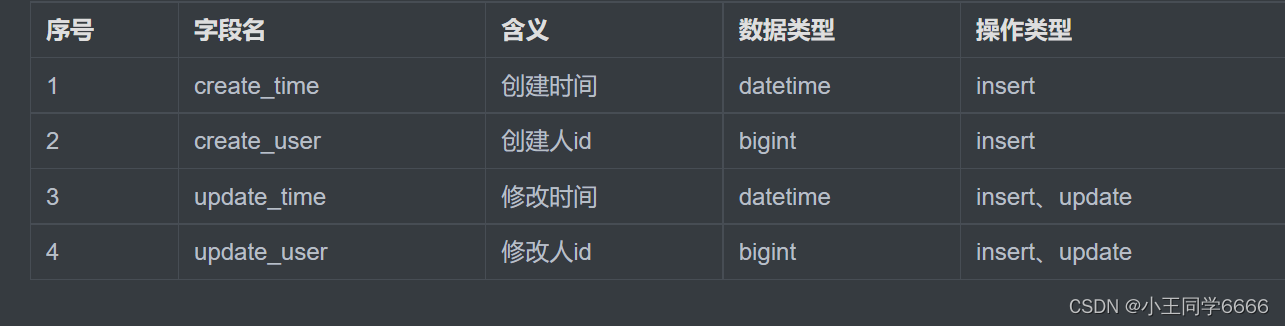 使用aop切面编程，实现功能增强，来完成公共字段自动填充功能。java使用切面实现对方法的增强 Csdn博客
