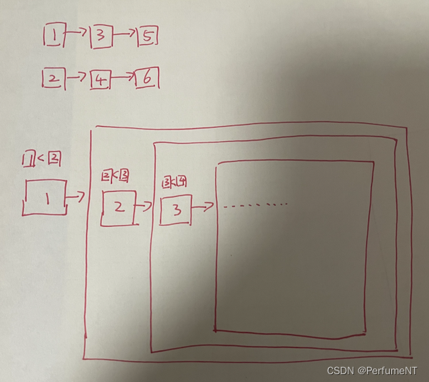 Leetcode 力扣 第21题解题笔记leetcode 21 难点在哪 Csdn博客