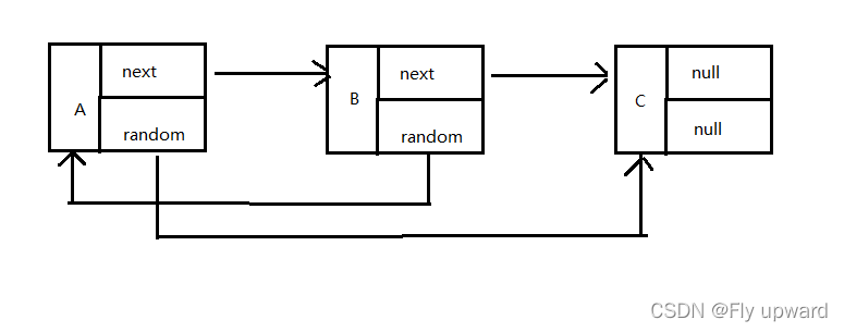 Leetcode 剑指 Offer 35 复杂链表的复制 Javaleetcode 复杂链表random Java Csdn博客