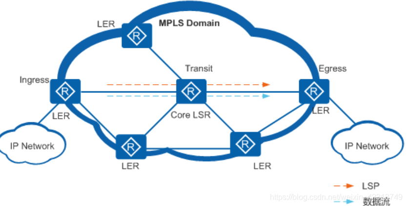 MPLS 工作原理详解及隧道技术基本配置-CSDN博客