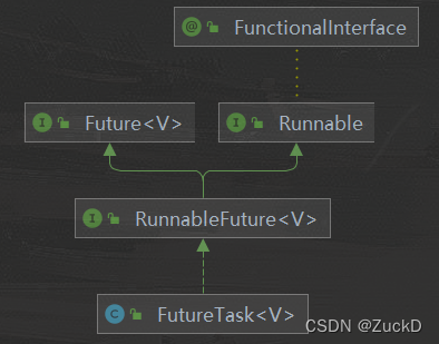 03 - 集合线程安全、锁、Callable、JUC辅助类_call 释放资源-CSDN博客