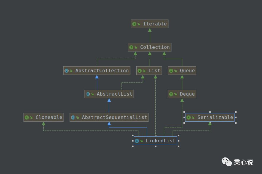 走进 JDK 之 LinkedList-CSDN博客