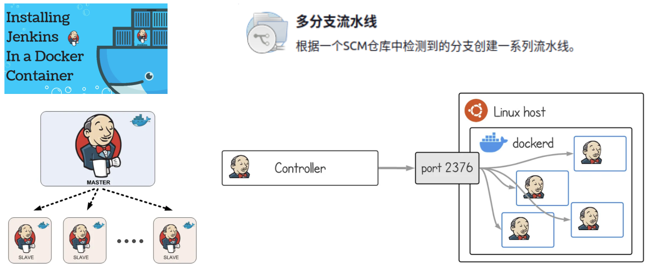docker中安装jenkins，并在node和cloud上跑通基于源码控制SCM的pipeline_jenkins docker cloud-CSDN博客