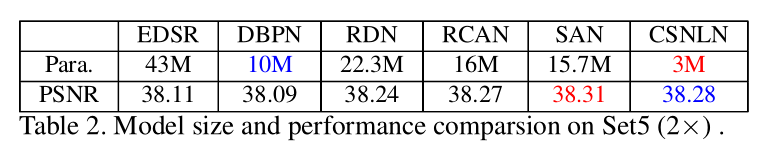 CVPR2020超分辨率方向论文整理笔记_2020 cvpr收录 超分-CSDN博客