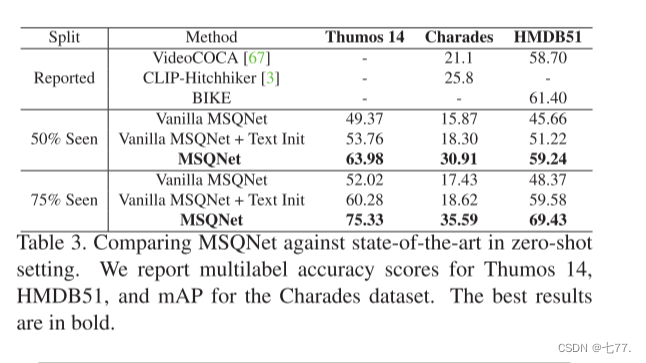 Actor-agnostic Multi-label Action Recognition with Multi-modal Query_[34]actor-agnostic multi ...