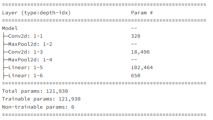 实现mnist手写数字识别_csdn (mnist)手写数字识别-CSDN博客