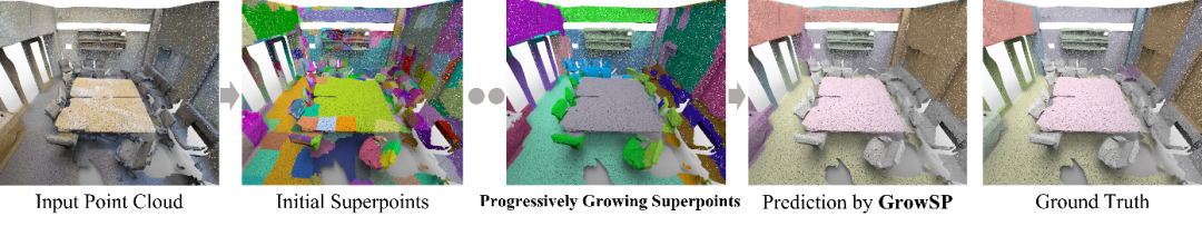 CVPR 2023 | 香港理工提出GrowSP：3D场景的无监督语义分割-CSDN博客
