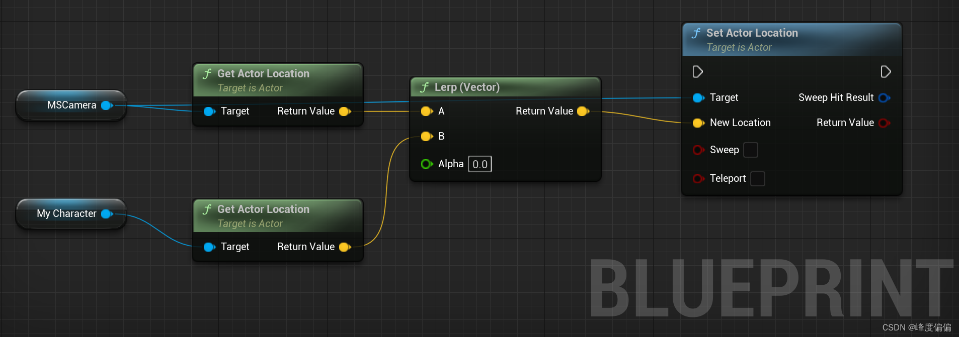 【UE】一个需求案例掌握Timeline和插值Lerp_ue 插值平滑-CSDN博客