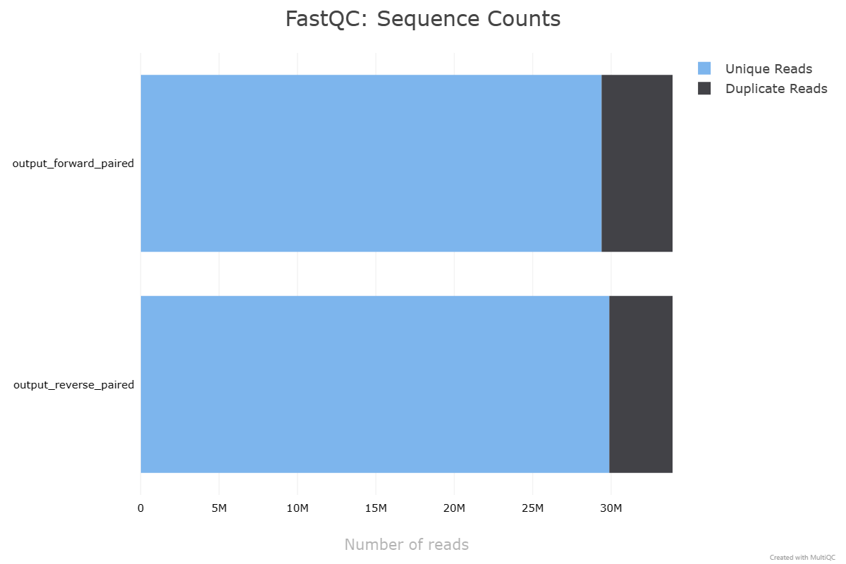 宏基因组流程-质控（Fastp）-CSDN博客