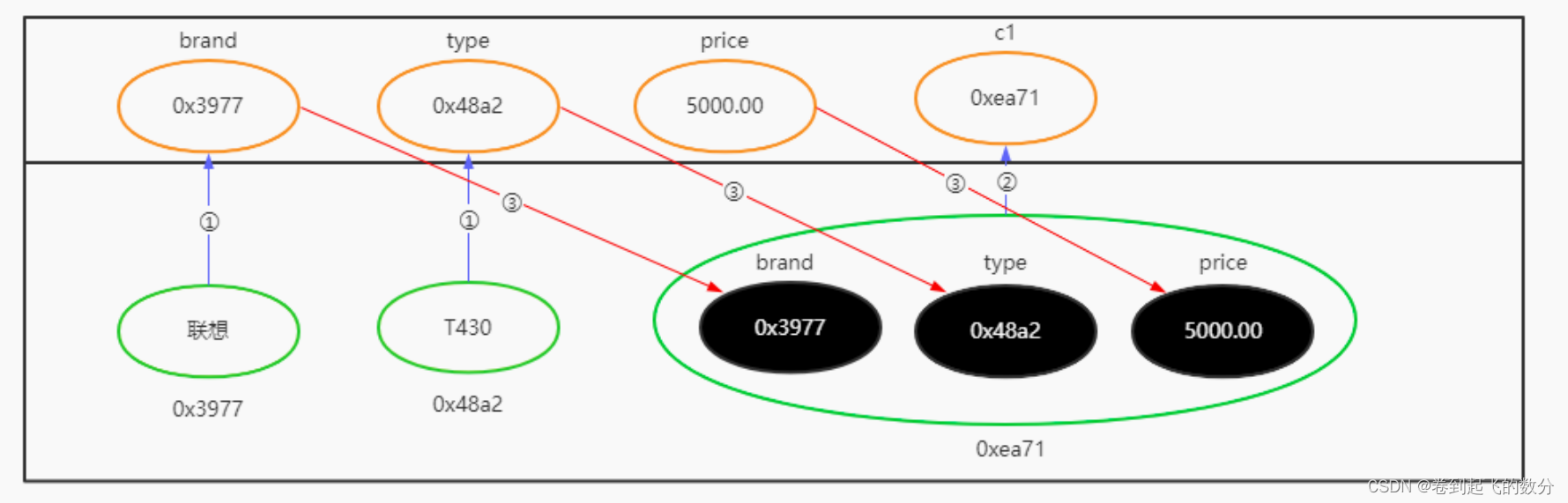 Java SE入门及基础（25）-CSDN博客