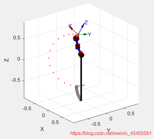 Robotics Toolbox - SerialLink.plot使用说明(en)-CSDN博客