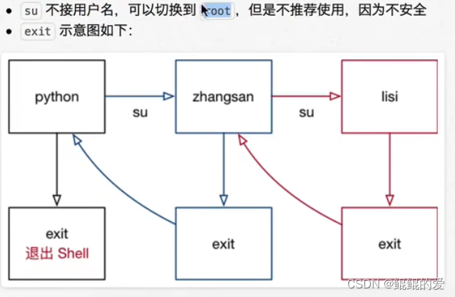 Linux Day 05-CSDN博客