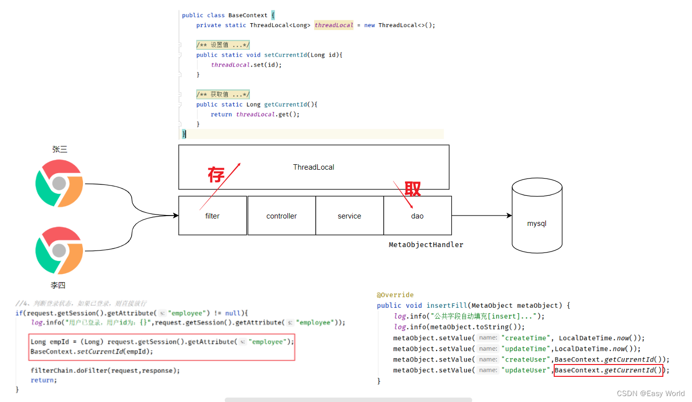 SpringBoot项目中实体类公共字段的自动填充和ThreadLocal线程的使用_springboot 自动填充实体公共属性-CSDN博客