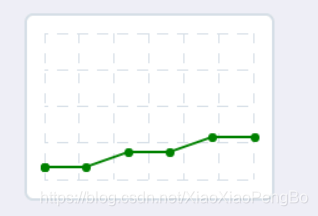 让你的GUI统计更直观？试试 LVGL『Chart图表控件』吧_lvgl chart-CSDN博客