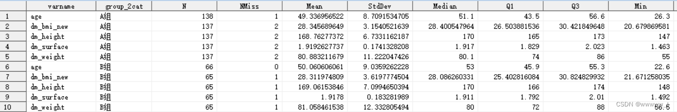 SAS学习（8）——自定义proc means的数据导出_proc means output-CSDN博客