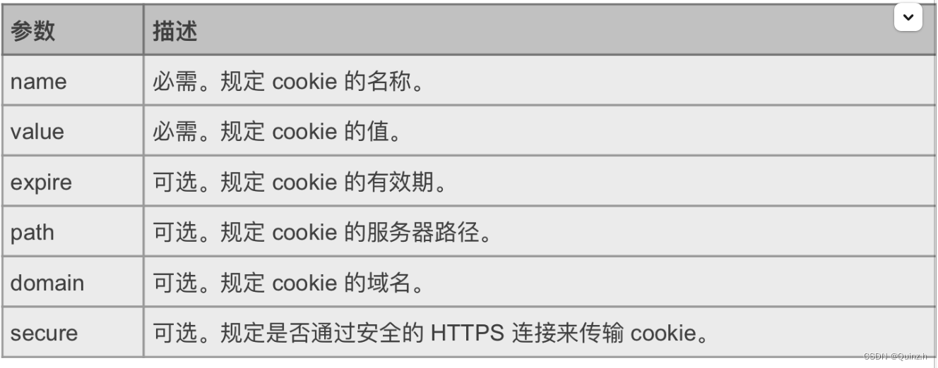 Cookie，Session，Token和Jwt详解_cookie session token jwt-CSDN博客