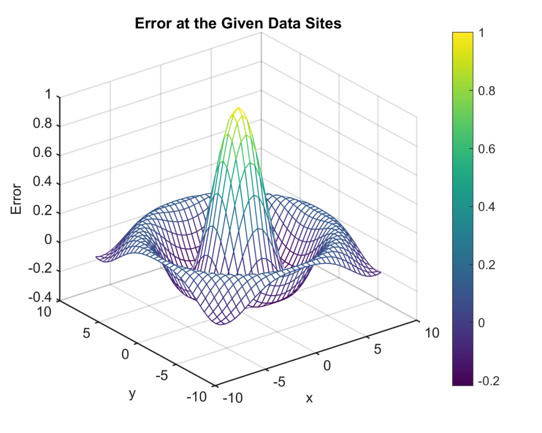 Matlab论文插图绘制模板第66期—条带图(Ribbon)_matlab图片旁边的条叫啥-CSDN博客