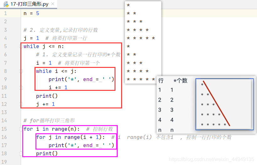 Python基础day02【if结构、if elif 结构、while循环、for循环、Break和continue、Debug 调试、三目运算、循环 else 结构】_python的elif ...