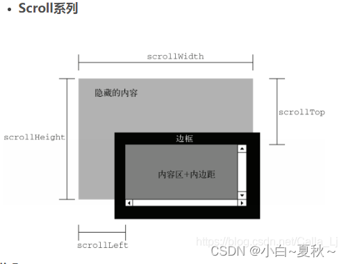 JavaScript 中Offset、Client、Scroll三大系列详细分析_js的client-CSDN博客