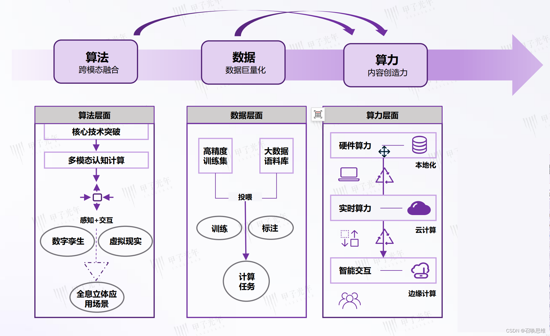 AIGC的算力与云边协同及应用创新_云边协同的aigc-CSDN博客