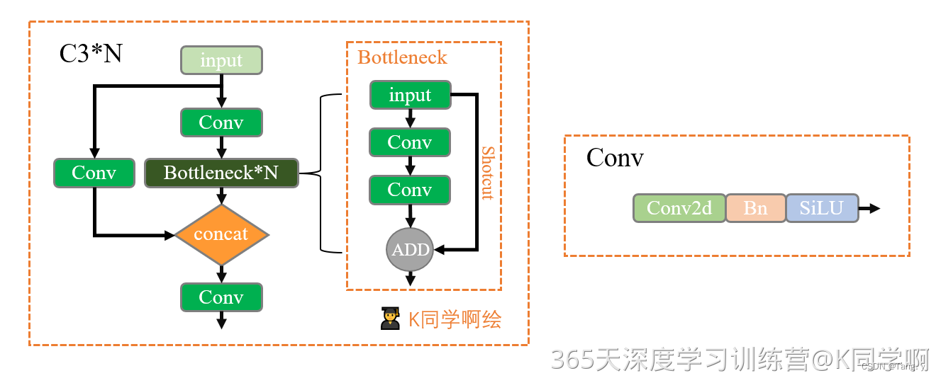 YOLOv5-C3模块实现_yolov5 c3模块-CSDN博客