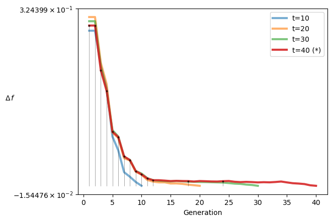 Pymoo：优化算法收敛性的实例分析_算法收敛性分析-CSDN博客
