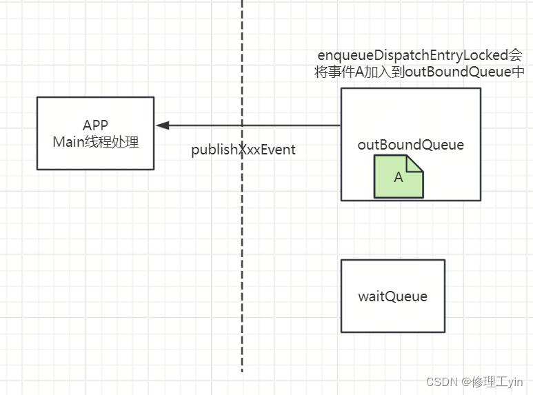 Android R IMS问题复盘_updateinputforallwindowsconsumer-CSDN博客