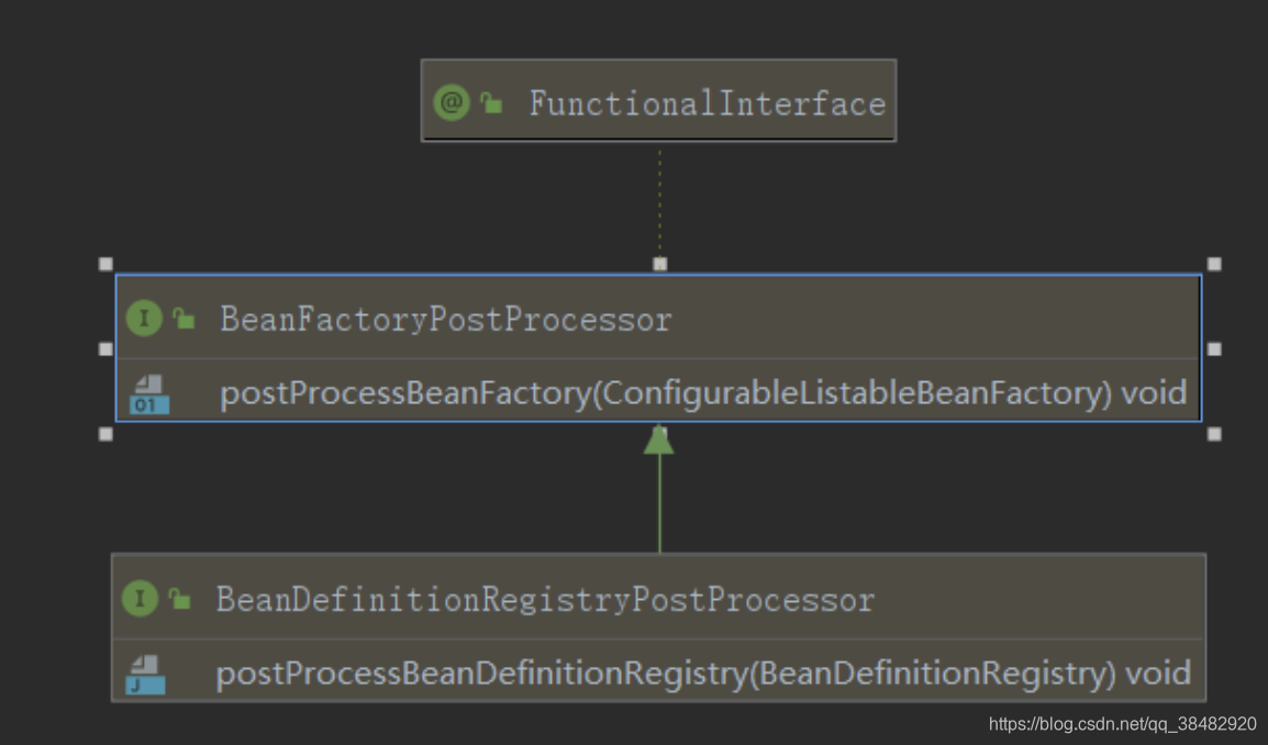 Spring源码分析二：BeanFactoryPostProcessor 的处理_addbeanfactorypostprocessor-CSDN博客