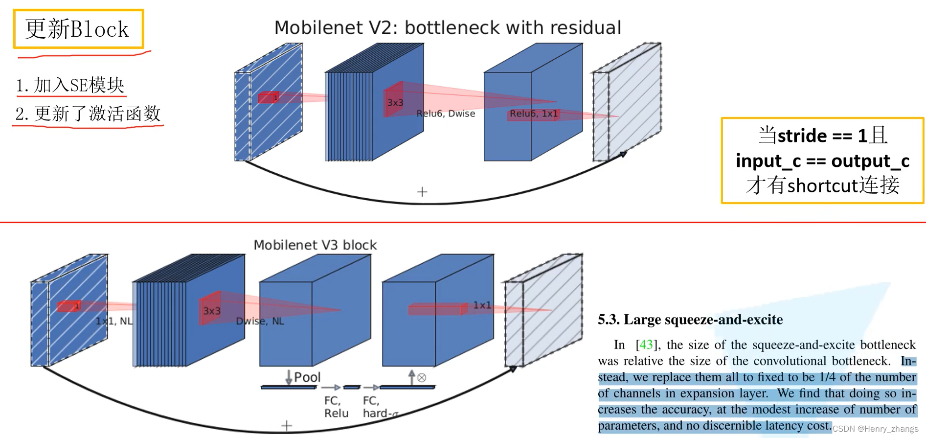 MobileNet V3 图像分类_mobilenetv3类的封装-CSDN博客