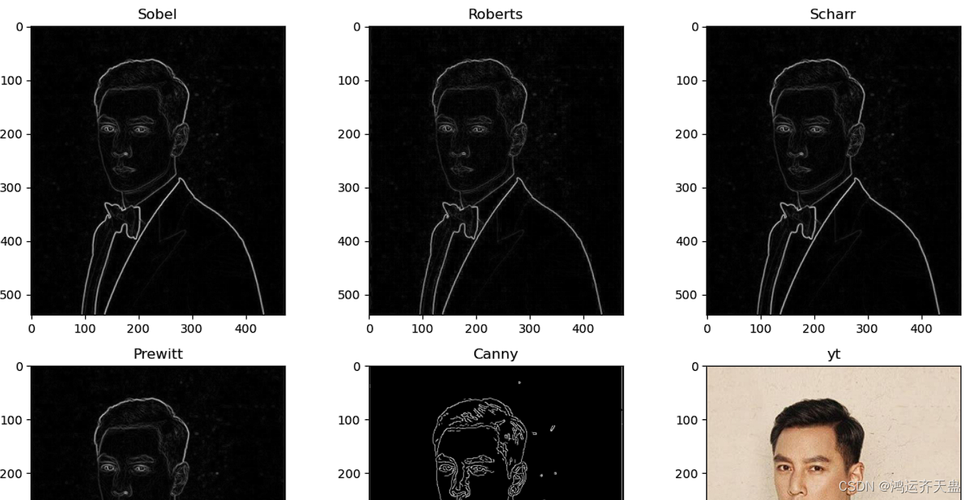 Python对图形的一些操作 Plt Imshow Image Cmap Csdn博客
