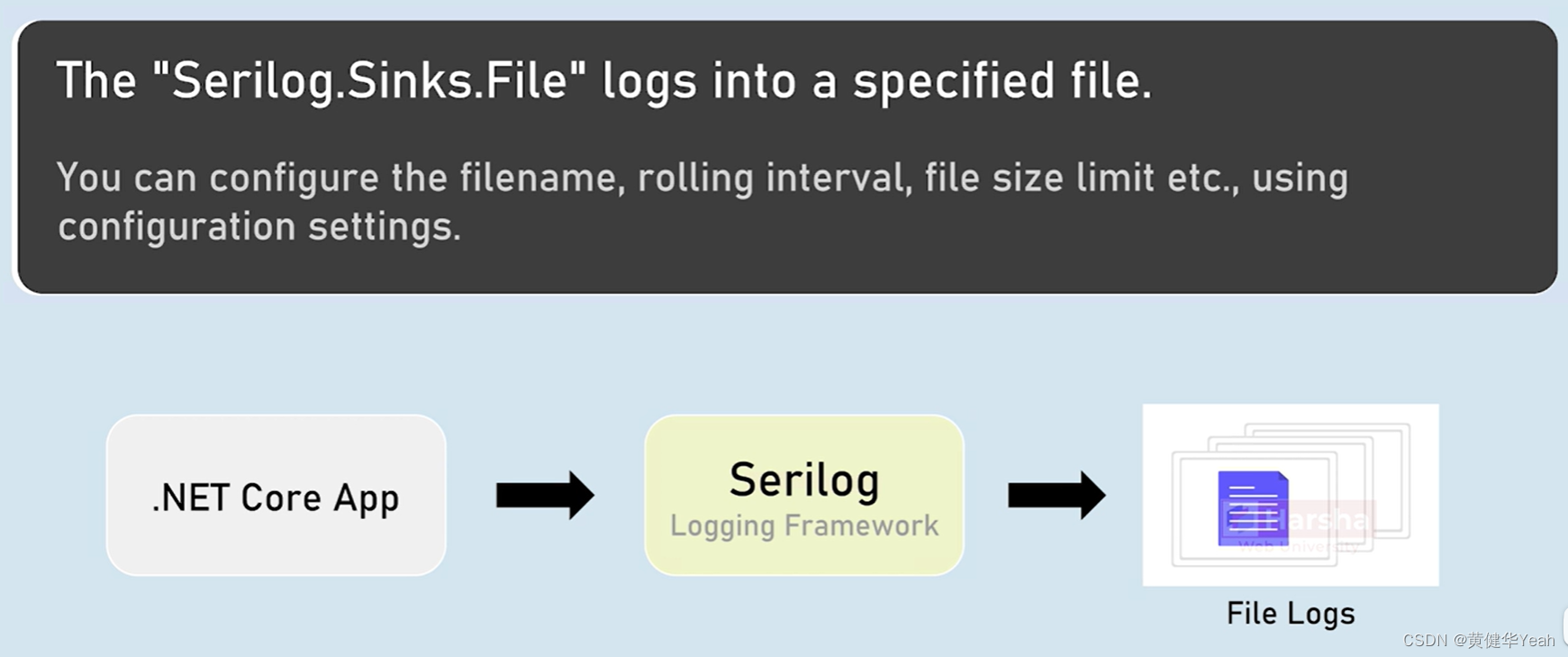 232 Serilog File Sink-CSDN博客
