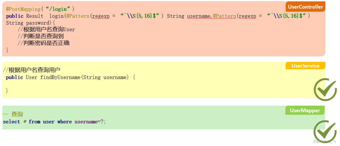 2.【SpringBoot3】用户模块接口开发_创建用户接口-CSDN博客