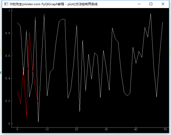 pyqtgraph绘制图：使用PyQtGraph绘制图形的6种方法_pyqtgraph绘图-CSDN博客