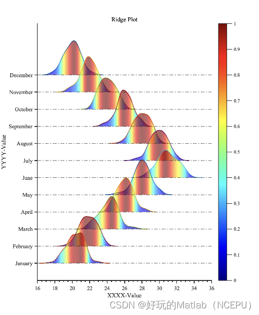 MATLAB｜科研绘图｜山脊图_matlab joyplot-CSDN博客