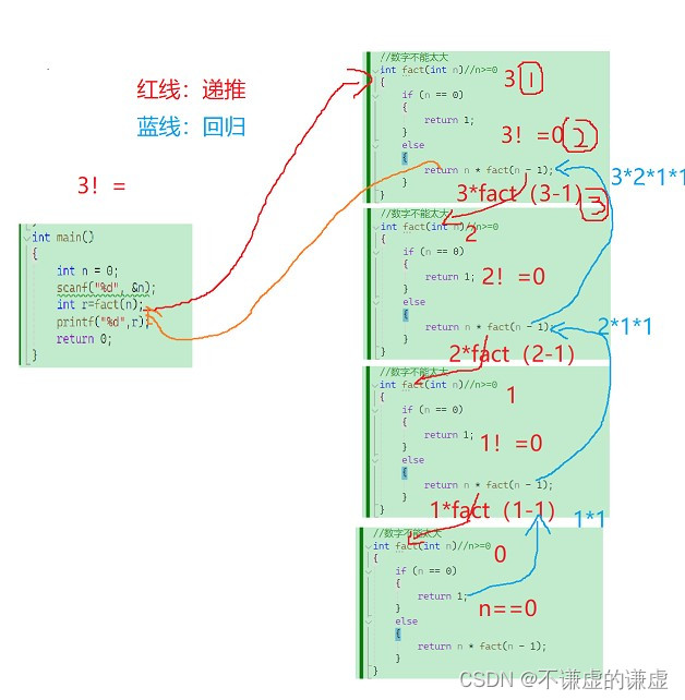 #include＜初见C语言之递归＞_递归include-CSDN博客