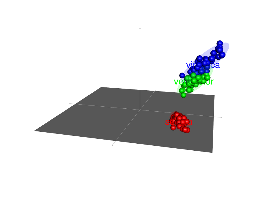 使用 RGL 制作交互式 3D 散点图-CSDN博客