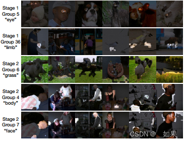 论文阅读--GroupViT_concept token rep grouping block-CSDN博客