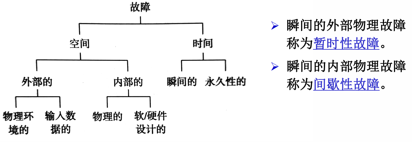 高级分布式系统-第6讲 分布式系统的容错性--故障/错误/失效/异常_问答系统的错误容忍度-CSDN博客