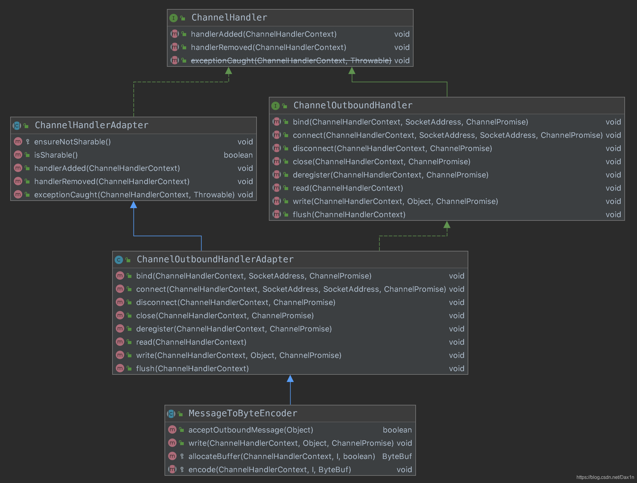Netty中的ChannelHandler的基础知识_simplechanneloutboundhandler-CSDN博客