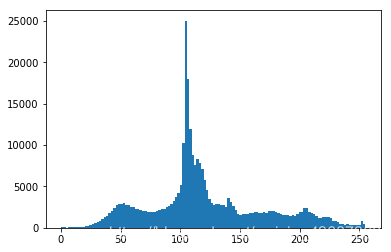 python基本的图像操作和处理_matplotlib.image.axesimage at 0x262a5cba940-CSDN博客