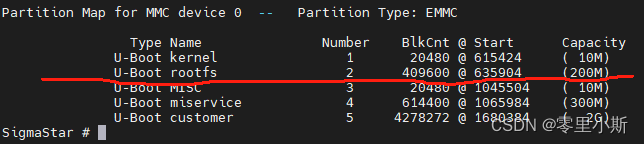 嵌入式Linux系统中根目录爆满（根文件系统爆满）解决思路_patsize和datasize-CSDN博客