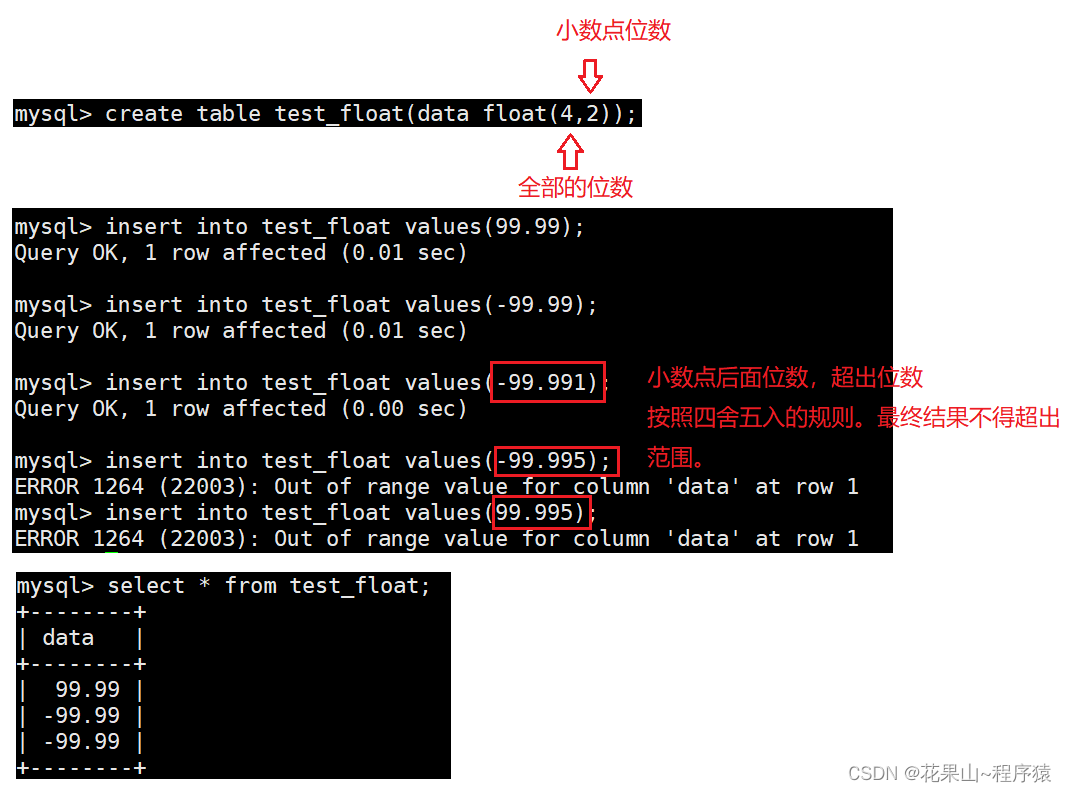 Mysql基础入门【mysql初识 数据库操作 表操作 Sql数据类型】mysql 数据库服务器、数据库和表关系 Csdn博客